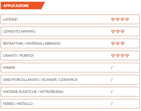 DIAKOM Disco diamantato DIATURBO MASTER D.230 foro 22,2